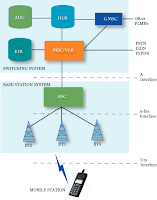 Think Silicon: GSM - Global System for Mobile Communications
