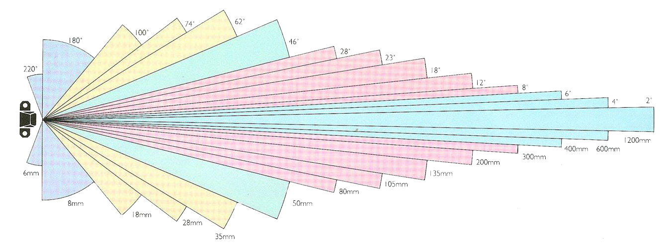 Rogerio Vieira: Objective Lenses (Lentes Objetivas)