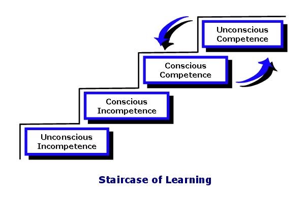 Life Enhancing: Habits and Patterns