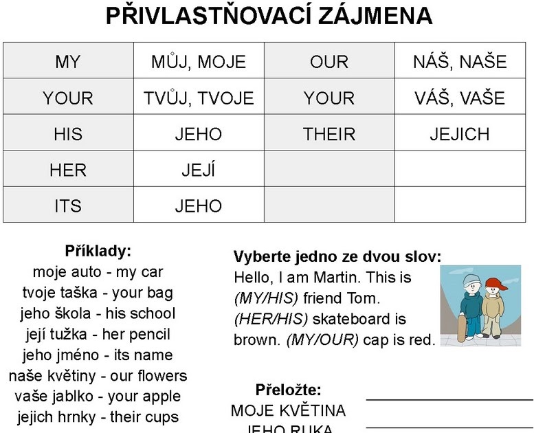 ANGLIČTINA: Přivlastňovací zájmena