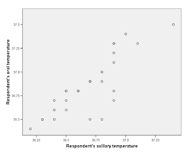 HS 2135 Statistic Blog