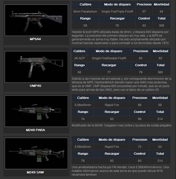 Operation 7 Fans: Armas