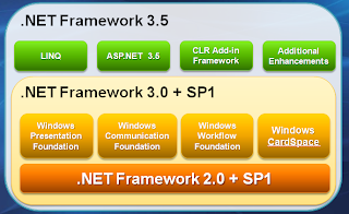Blogbloginfo: Net Framework 2.0 offline Installer Mediafire Link
