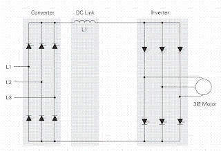 AC DC Drives: Basic AC Drives