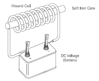 Electrical Contactors: 2)ABC of contactors