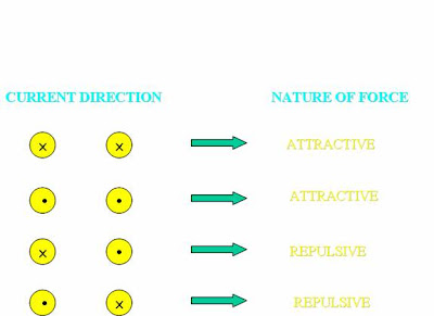 Busbar termination: 6)Short circuit forces which act on Busbar