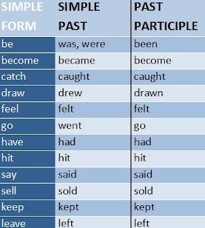 English is FUN!!!: What are Simple Past Verbs?
