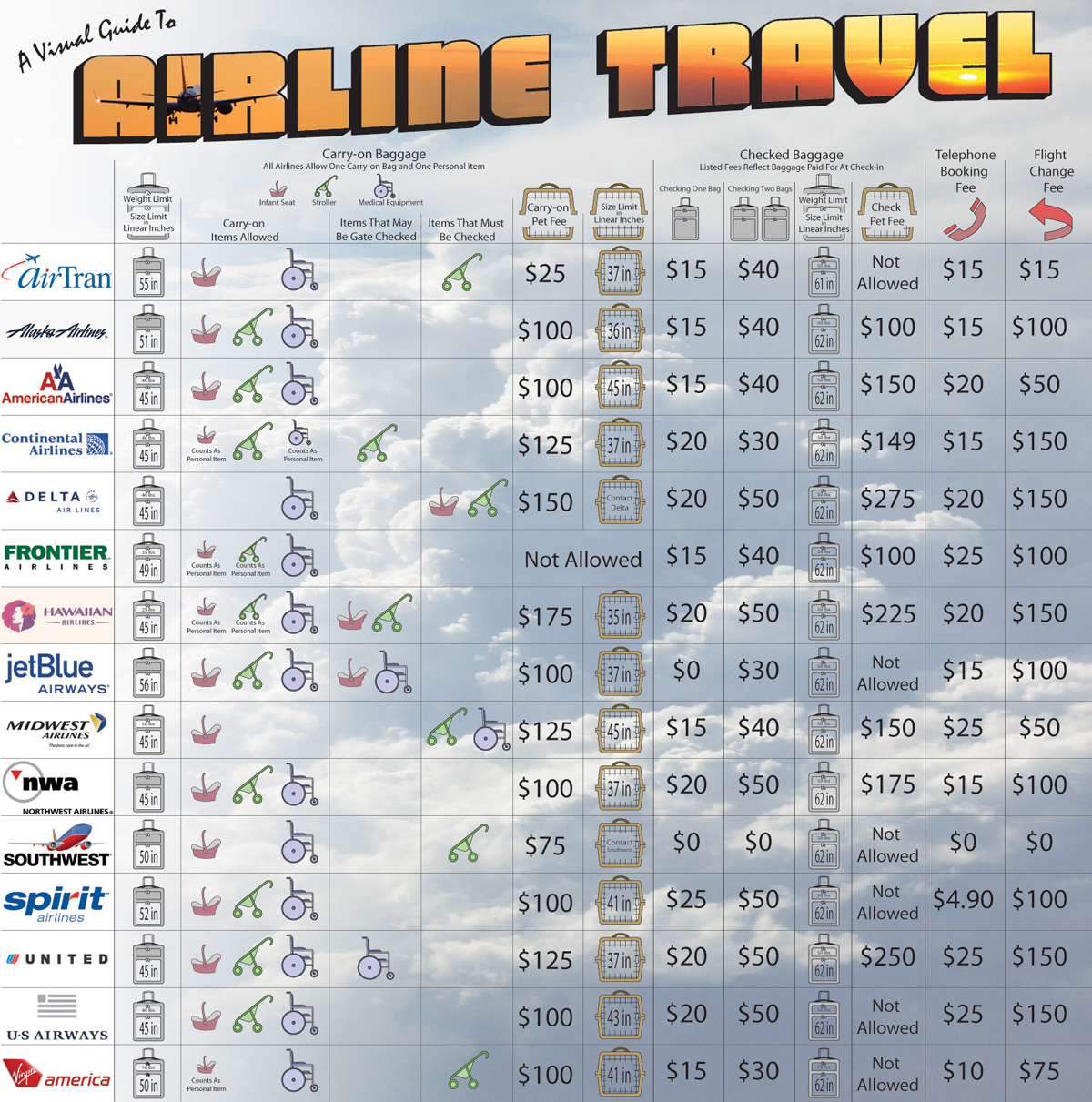 Beautiful lies - infographics inspirations: September 2010