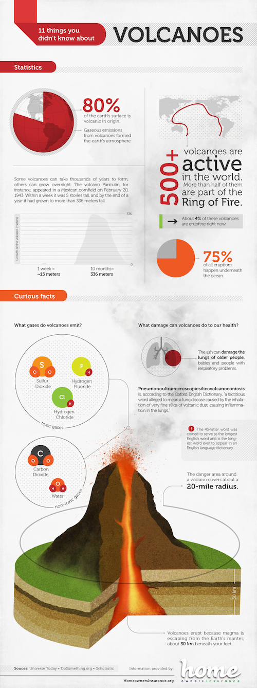 Beautiful lies - infographics inspirations: other volcanoes infographics