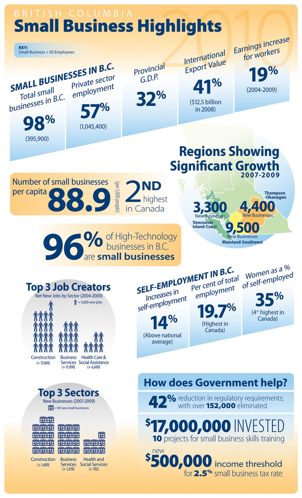 Beautiful Lies Infographics Inspirations Small Business Infographics