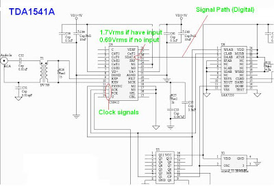 DIYのオーディオキット: TDA1541A DACのDIYのキット