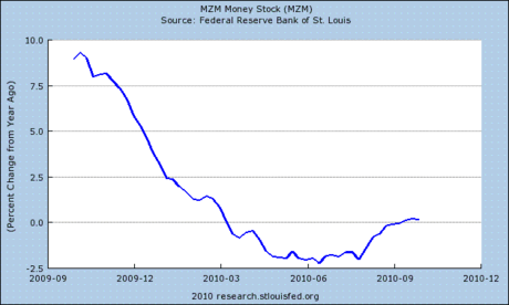 InvestorCentric: Market's Inflation Outlook Increased Half A Percent ...