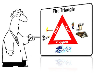 Be Safe! How safety matters in any place...: Fire Safety: The Basics in ...