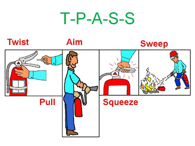 Be Safe! How safety matters in any place...: Basics in Fire Safety: The ...