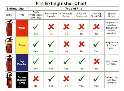 Be Safe! How safety matters in any place...: Basics in Fire Safety: The ...