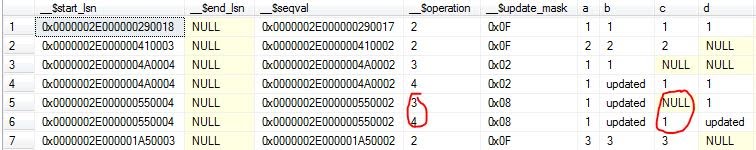 SQL Server Fundamentals: CDC (Change Data Capture)