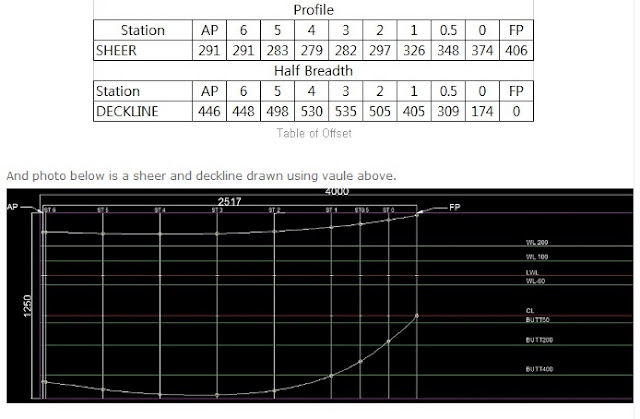 Build it!: Lofting - 2.Lines / Lines Plan