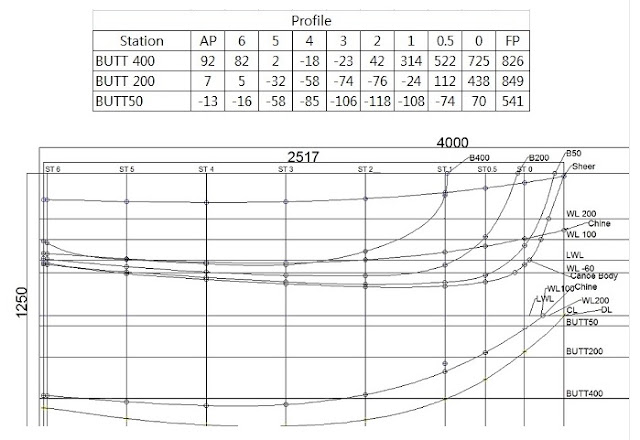 Build it!: Lofting - 2.Lines / Lines Plan