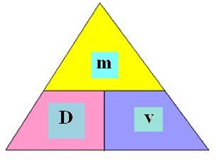 Science Mecca 2009-2010: Density