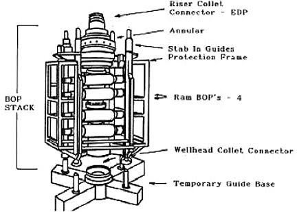 Bit Tooth Energy: Deepwater Oil Spill - why Top Kill may have failed