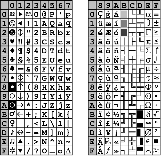 Scan Codes Keyboard Hex at Eileen Pool blog