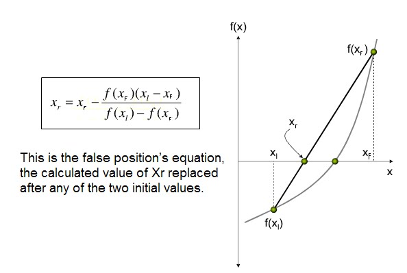 Numerical methods
