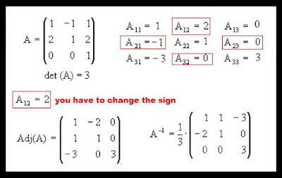 Numerical methods: Inverse matrix