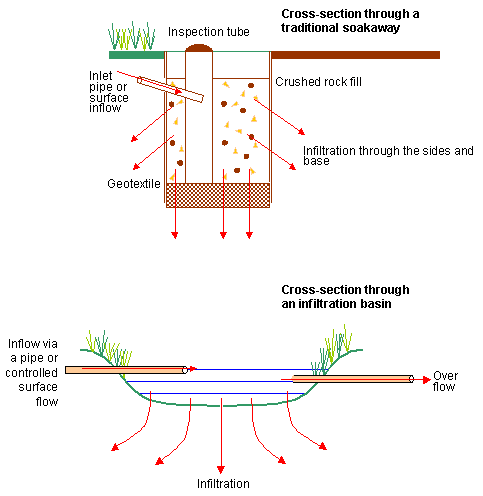 fluid ideas: Examples in Urban Design