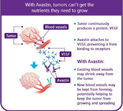 The Book of Silence: Trial Drug - Bevacizumab (Avastin)