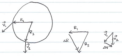 Physics120108: Derivation for Circular Motion Formulas