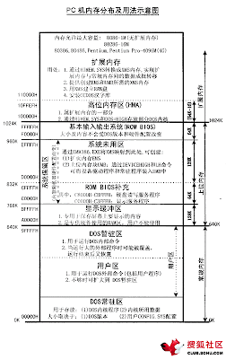 B生的部落格: himem.sys及emm386說明