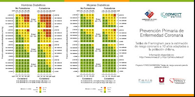 Médicos de Atención Primaria: RIESGO CARDIOVASCULAR