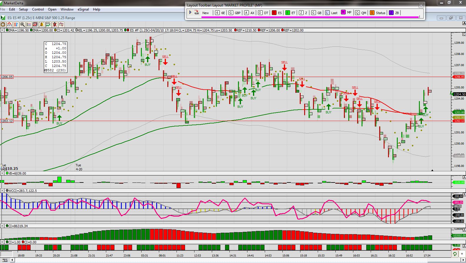 ElectronicLocal: Detecting and Using Order Flow Part 1