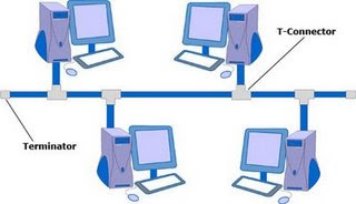 Jaringan Komputer: Topologi Linier
