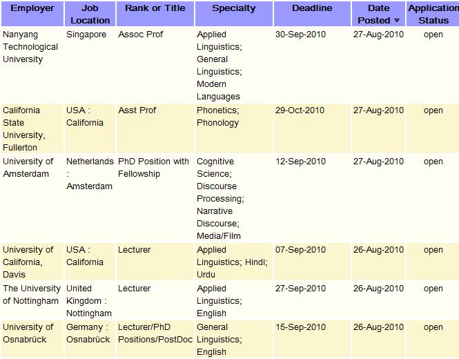 The Lousy Linguist: Linguist List Jobs?
