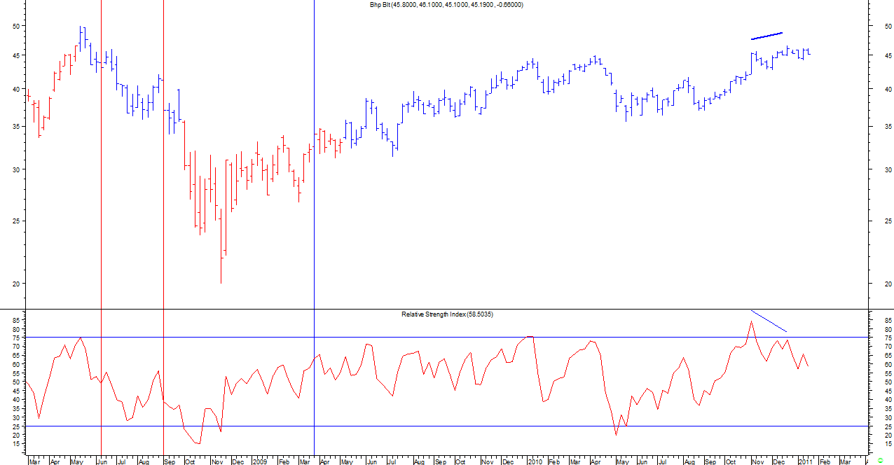 The XAO Indicator - identifying the trend on the ASX: XAO Indicator ...