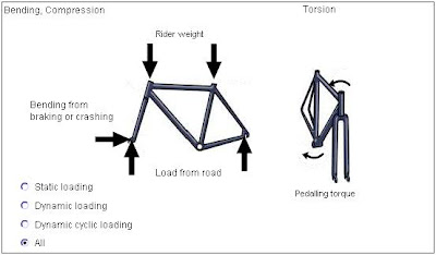 Cozy Beehive: Rational Bicycle Frame Design : Giving Consideration To ...