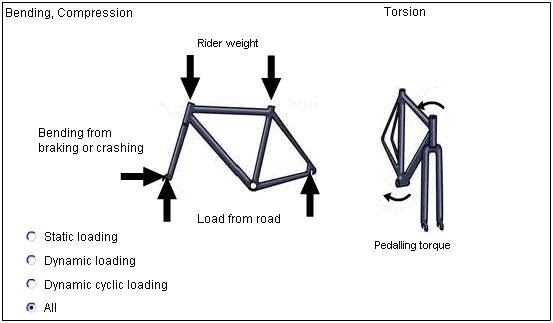 Cozy Beehive: Rational Bicycle Frame Design : Giving Consideration To ...