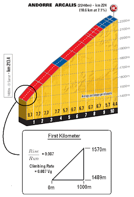 Cozy Beehive: The Rate Of Climbing Uphill Explained
