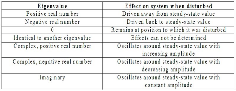Cozy Beehive: Dynamic Stability Of Bicycle Design : Part 3