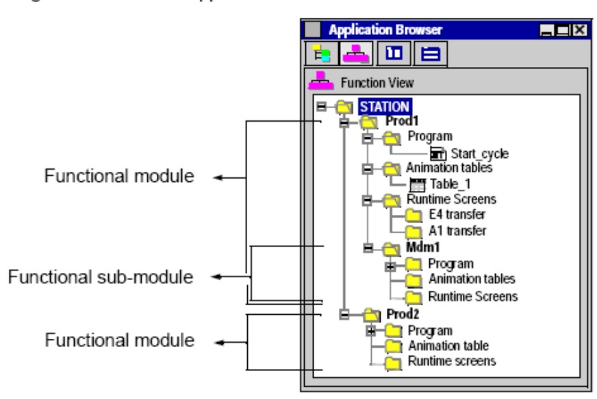 PL7 Micro/Junior/Pro