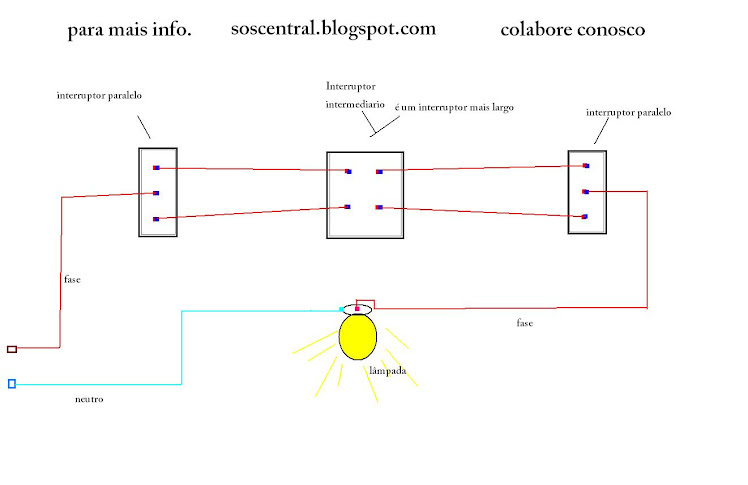Help Central - Sos Central