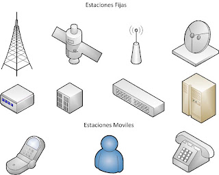 Comunicaciones Moviles: Elementos que forman un Sistema de ...