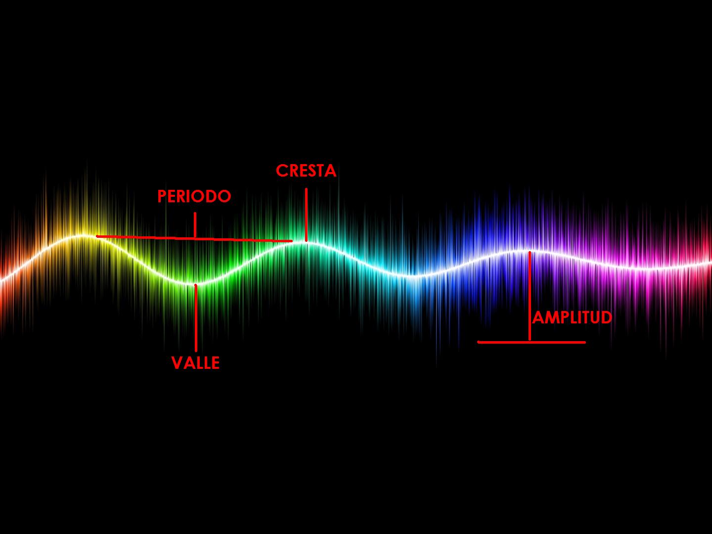 Bandeando con la información: Ondas infrarrojas
