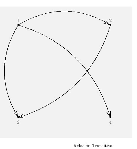 English project Blog: Relaciones