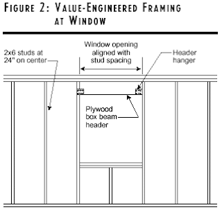 CHB Eco Custom Homes: ENERGY STAR Homes Engineered Framing