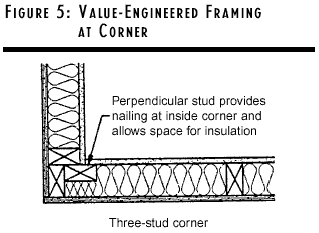 CHB Eco Custom Homes: ENERGY STAR Homes Engineered Framing