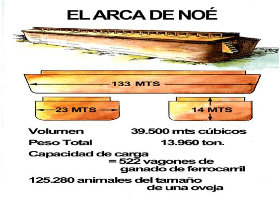 EXTRACTOS BIBLICOS: EL DILUVIO Y EL ARCA DE NOE: HACE APROX 4000 AÑOS