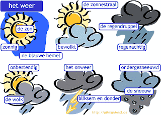 Basisschool de Hussel: de weer tekens
