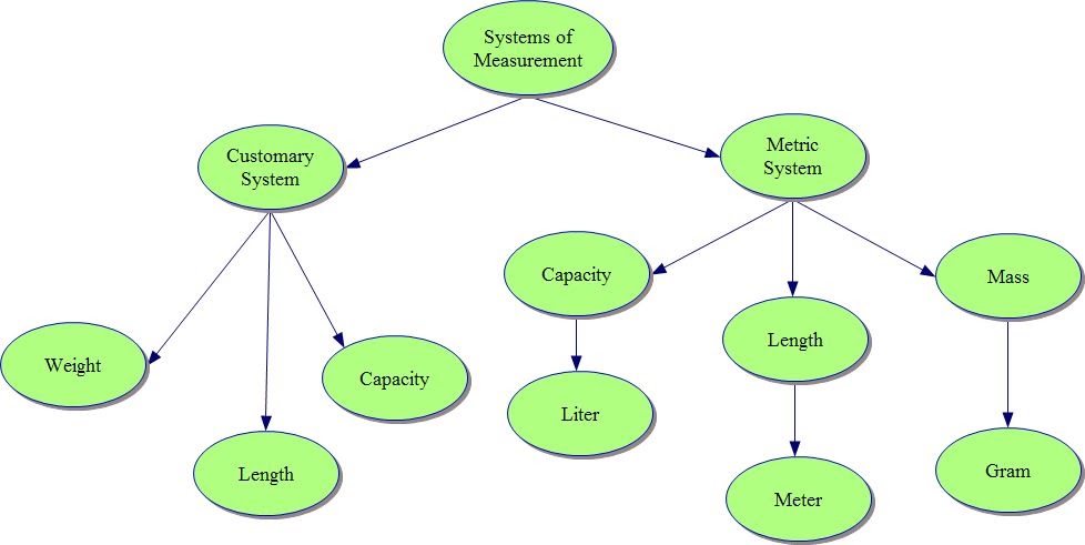 misterteacher.com: Smartboard and Inspiration: A Perfect Match